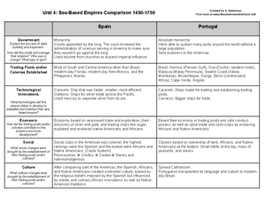 WHAP - Unit 4 - Portuguese Effects on Maritime Trade DBQ Practice ...