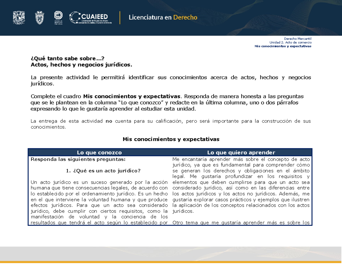 Derecho Mercantil cq u2 dm - Derecho Mercantil Unidad 2. Acto de comercio Mis conocimientos y ...