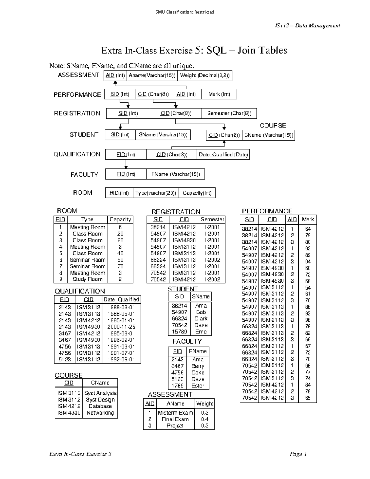 Exe5 - Extra Practice - IS112 – Data Management Extra In-Class Exercise 5 Page 1 SMU ...