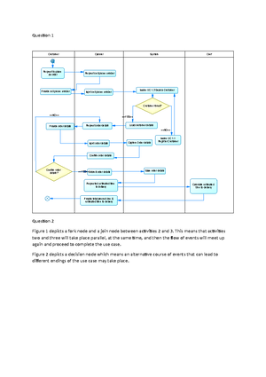 Class Diagram Memo - practical - Instructions Provided in this document ...