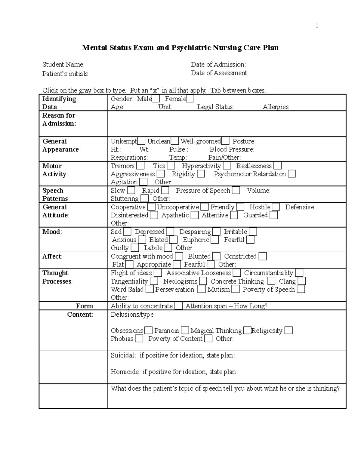 PMH Nursing Care Plan - Mental Health - Mental Status Exam and ...