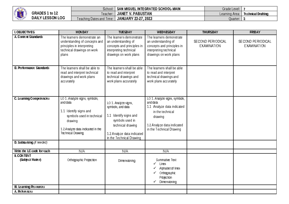 DLL- Technical Drafting 7- January 23-27, 2023 - GRADES 1 to 12 DAILY LESSON LOG School: SAN ...