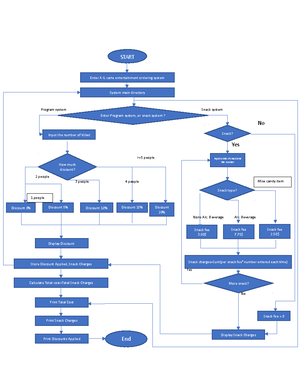 Workshop 08 Pseudocode align with flowchart requirements - APS145 Applied Problem Solving Page ...