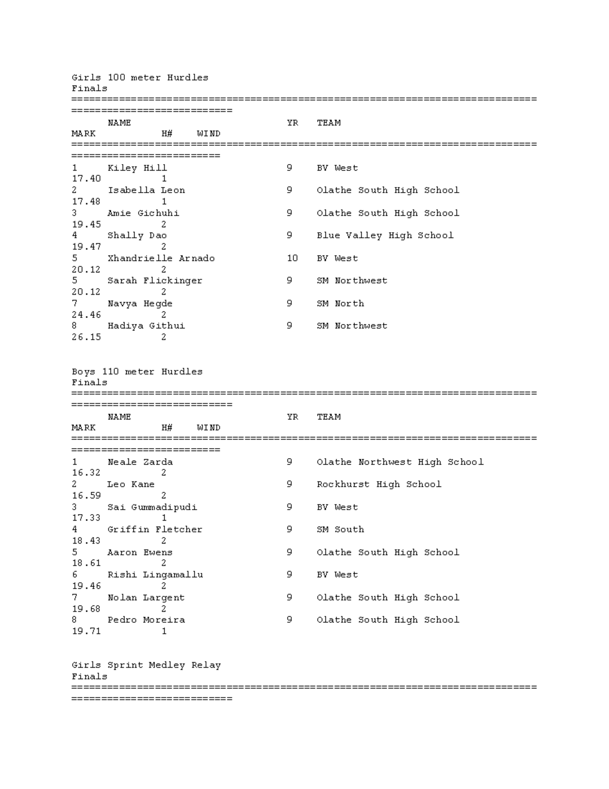 5 1 Freshman Invite - it was homework - Girls 100 meter Hurdles Finals