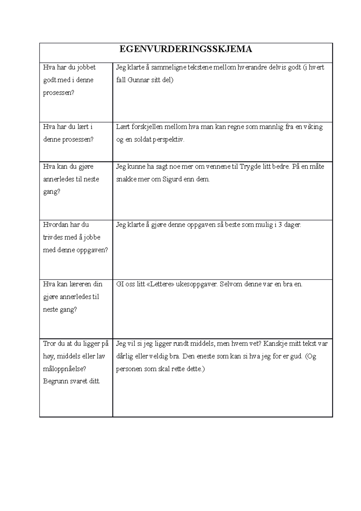 Egenvurderingsskjema - EGENVURDERINGSSKJEMA Hva har du jobbet godt med ...