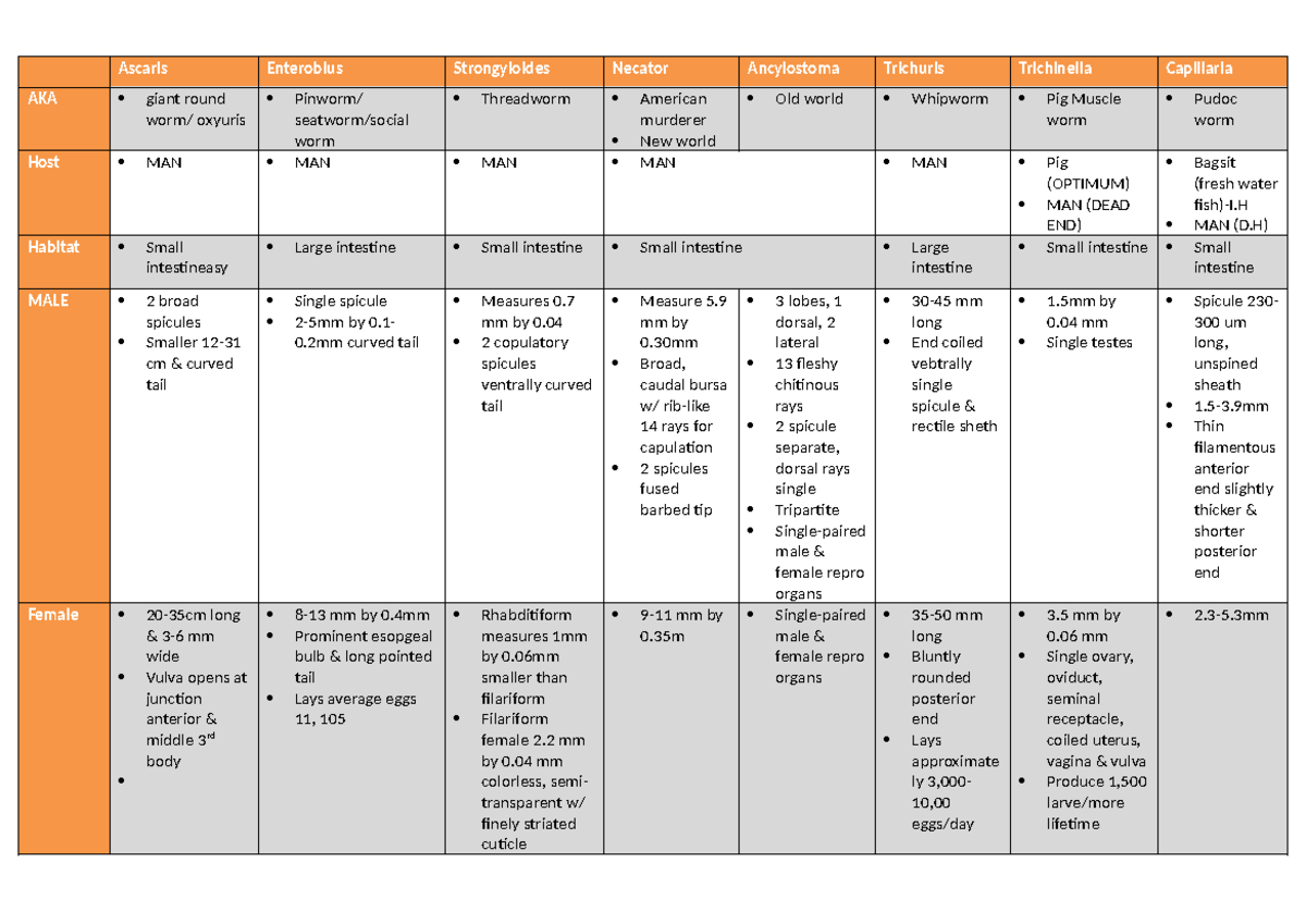 Table Nematodes - HOPE IT CAN HELP - Ascaris Enterobius Strongyloides ...