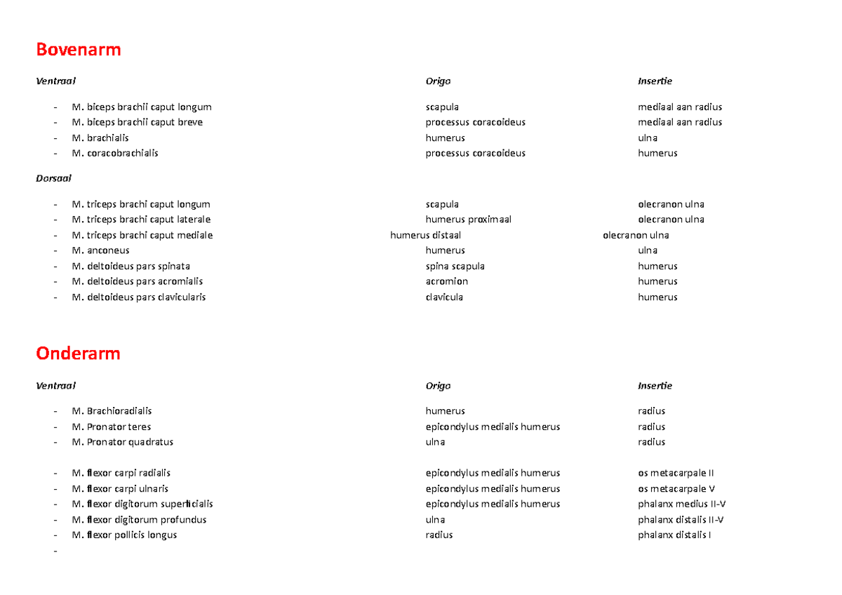 Overzicht spieren origo-insertie - Bovenarm Ventraal Origo Insertie M ...