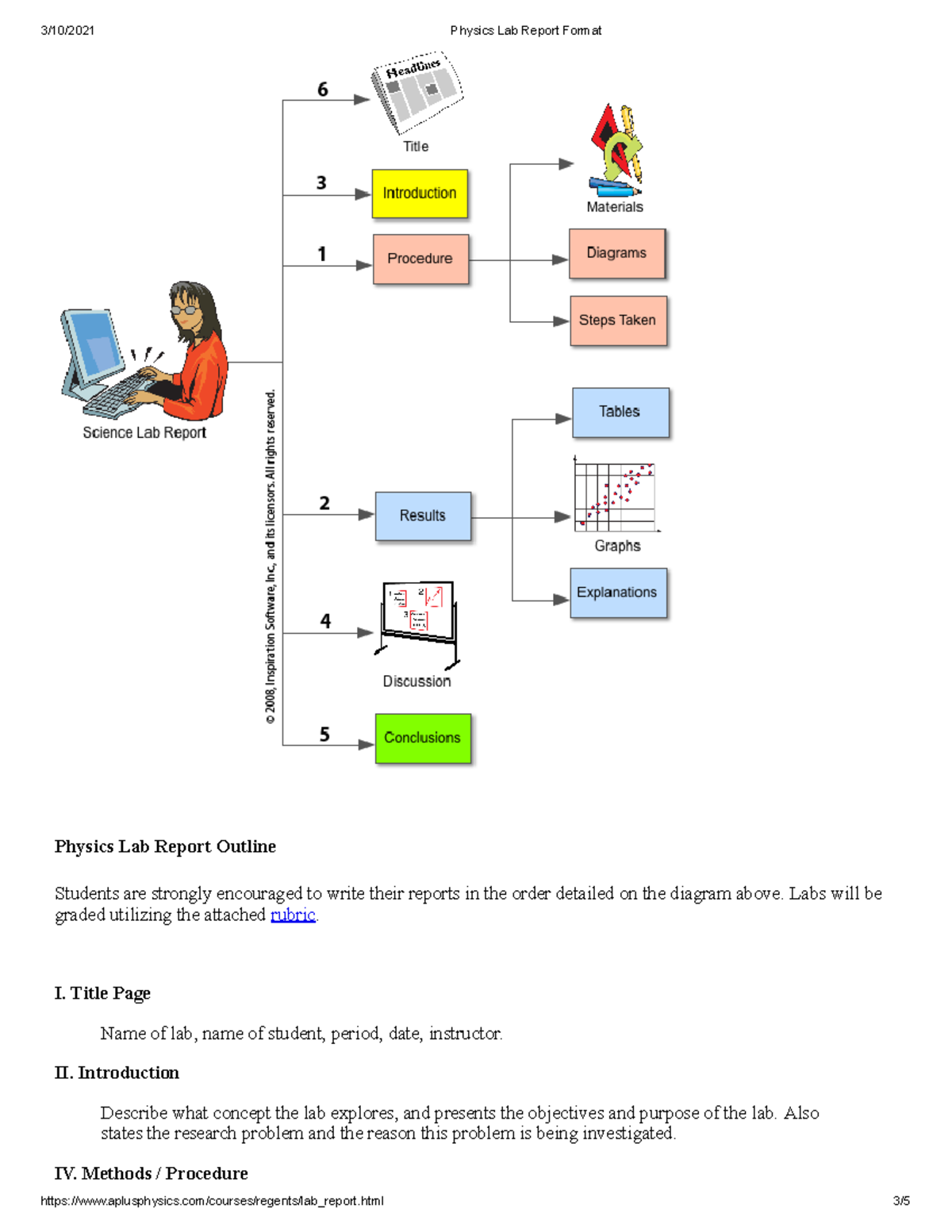 Physics Lab Report Format - 3/10/2021 Physics Lab Report Format - Studocu