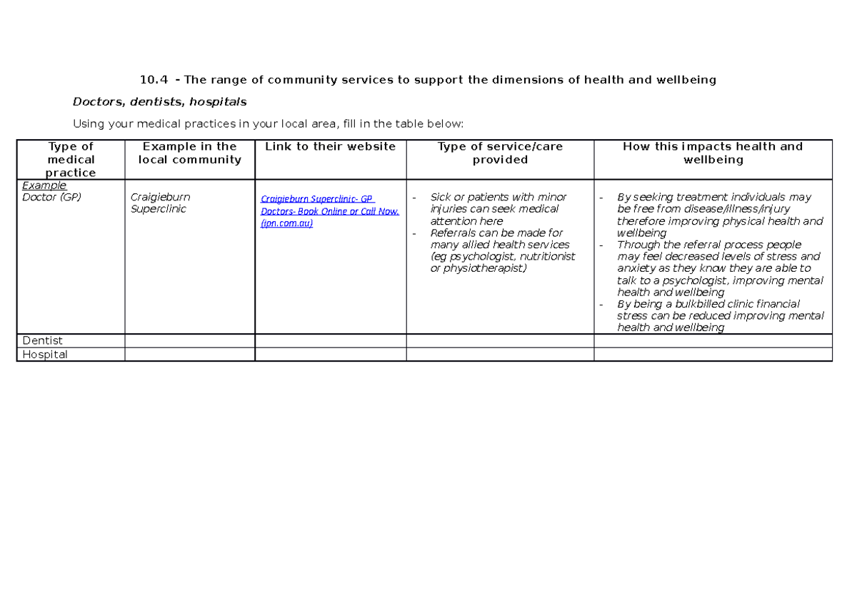 10.4 Community Services worksheet - 10 - The range of community ...