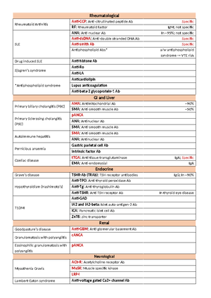 Stroke Syndromes - ACA Contralateral hemiparesis and sensory loss Lower ...