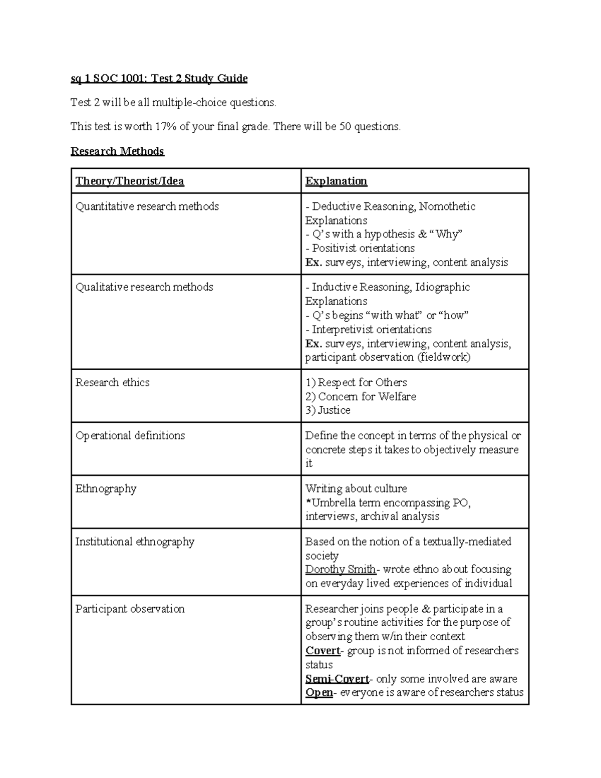 SOC 1001 Test 2 Study Guide - sq 1 SOC 1001: Test 2 Study Guide Test 2 ...