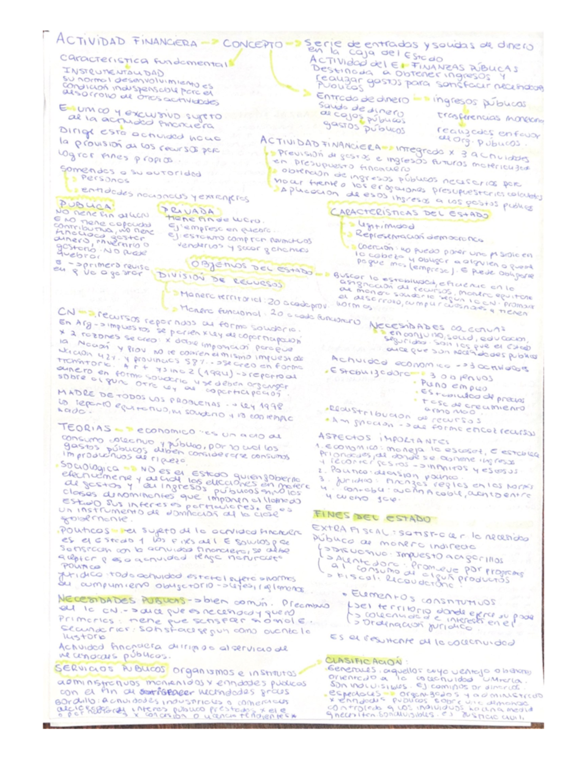 Puno empuo - fsdfd - ACTIVIDAD FINANGERA CONCEPTO Serie de entradas y ...