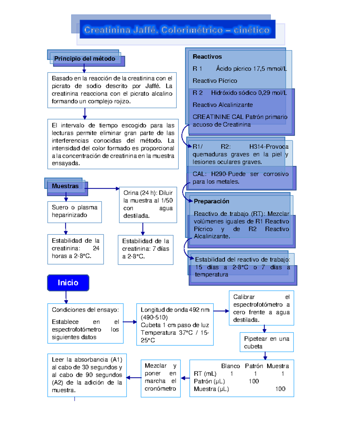 Creatinina Jaffé - Principio del método Basado en la reacción de la ...