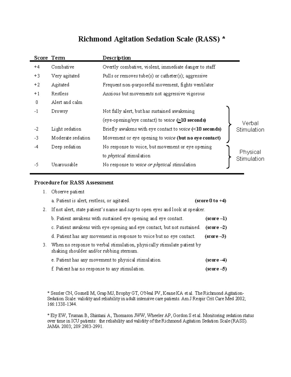RASS Sedation Assessment Tool - Richmond Agitation Sedation Scale (RASS ...