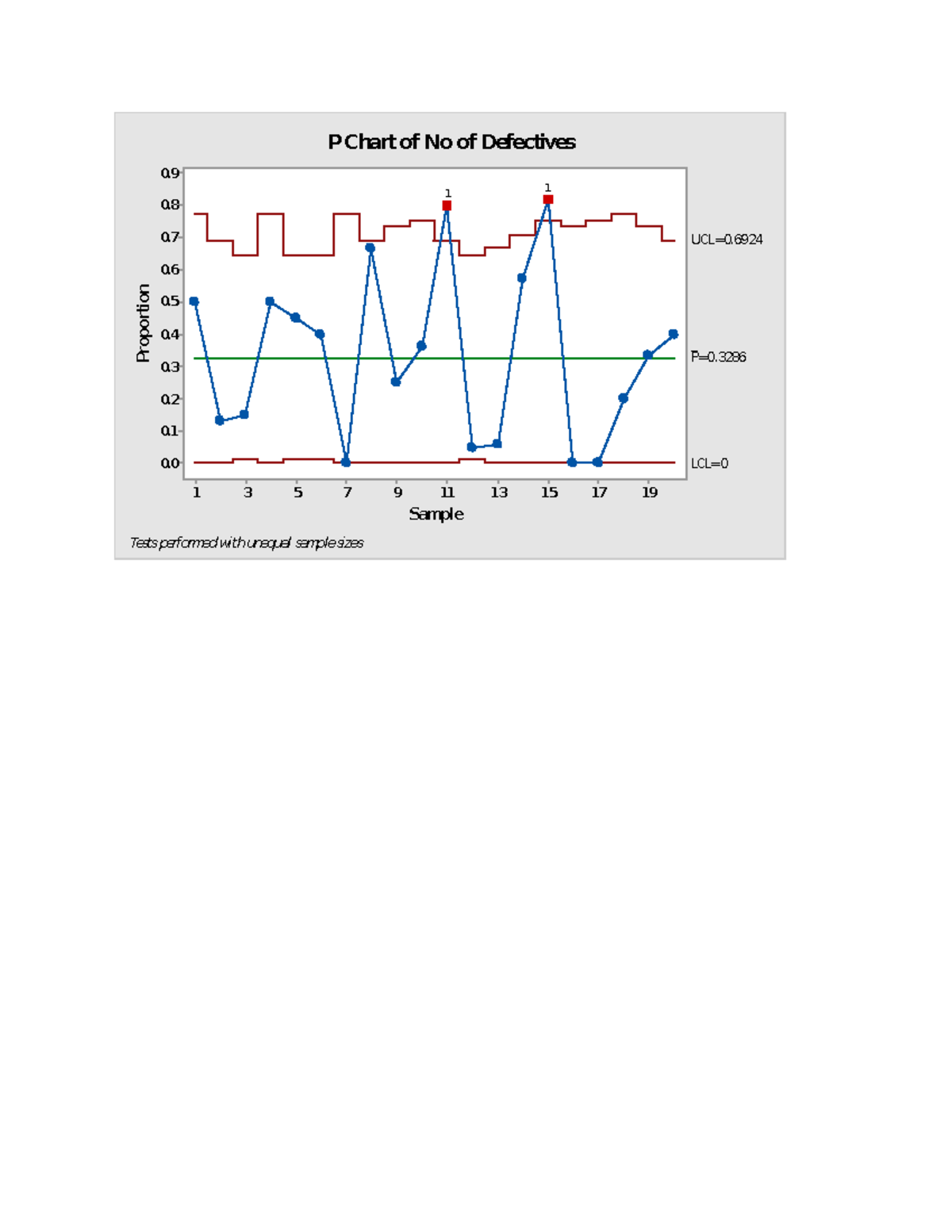 New Microsoft Office Word Document - Operations Management - 0. 0 ...