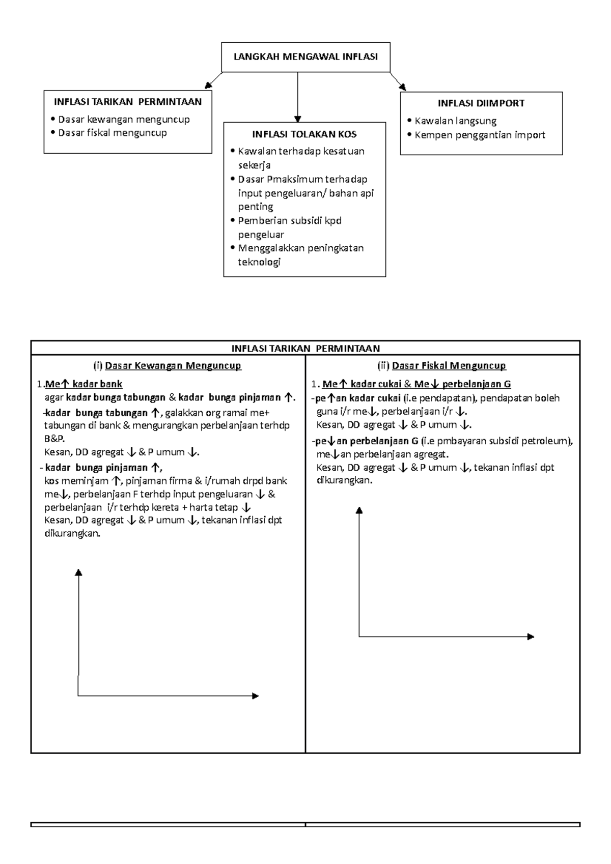Esei Inflasi - NOTES FOR STUDENT - INFLASI TARIKAN PERMINTAAN (i) Dasar ...