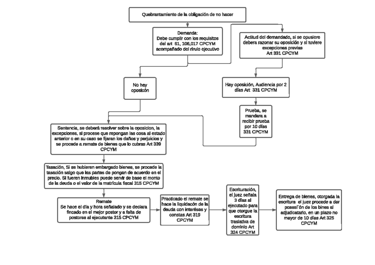 Quebrantamiento de la obligación de no hacer - Quebrantamiento de la ...