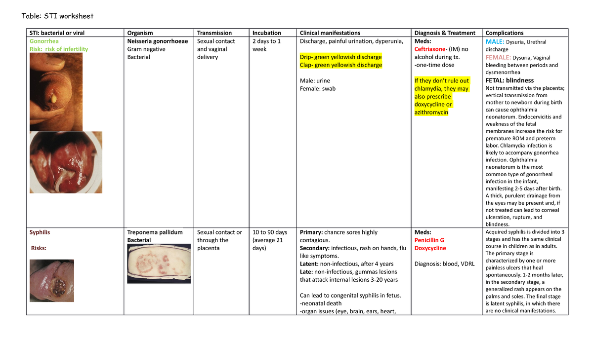 STI table pictures - immunity - STI: bacterial or viral Organism ...