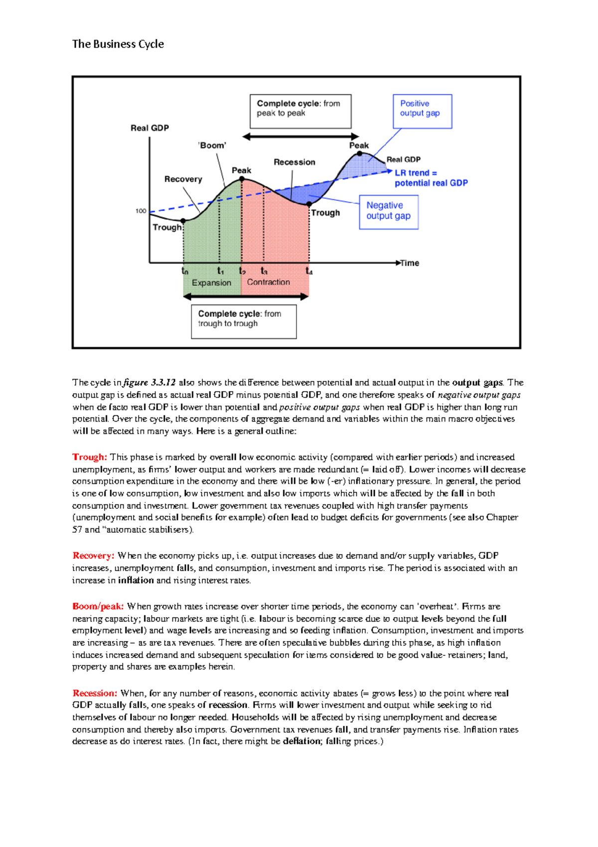 Understanding the Business Cycle and its Impact on the Economy - Studocu