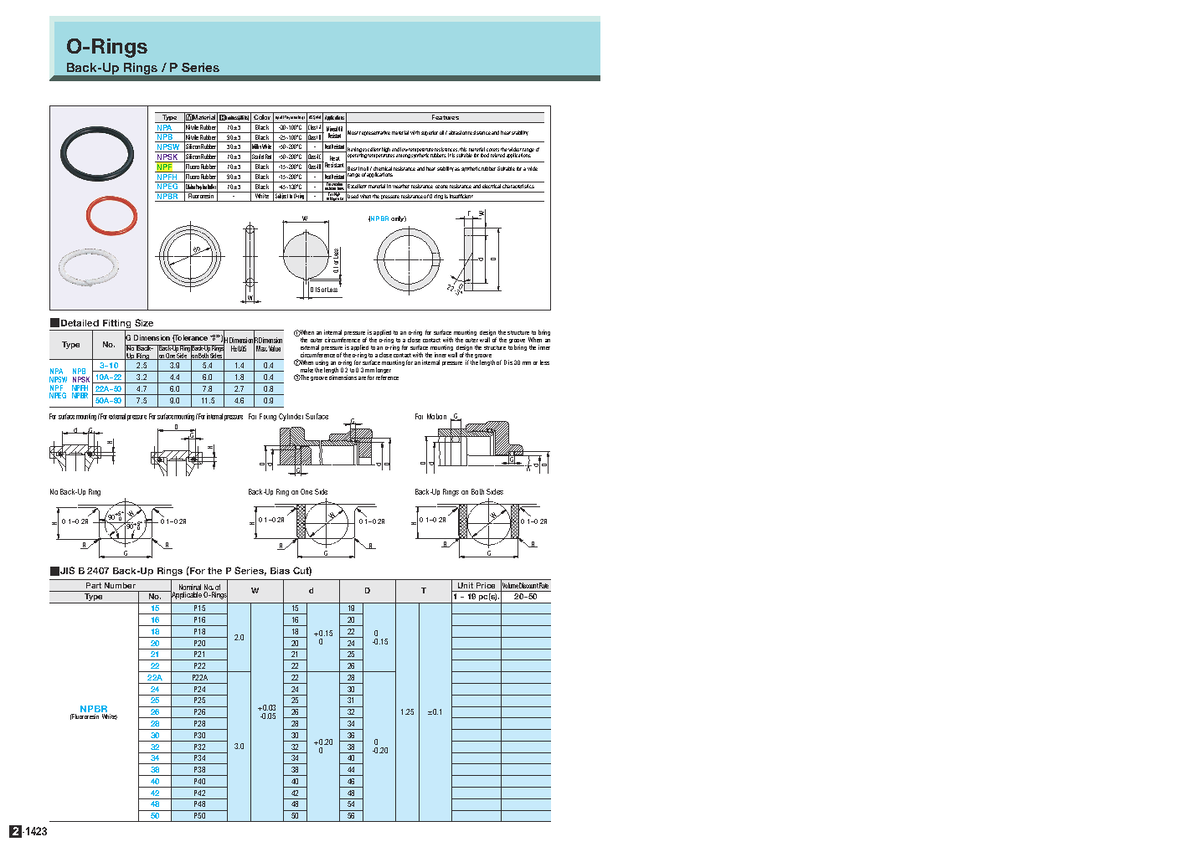 O'ring P Series - 2 - O-Rings Back-Up Rings / P Series do W W 0 or Less ...