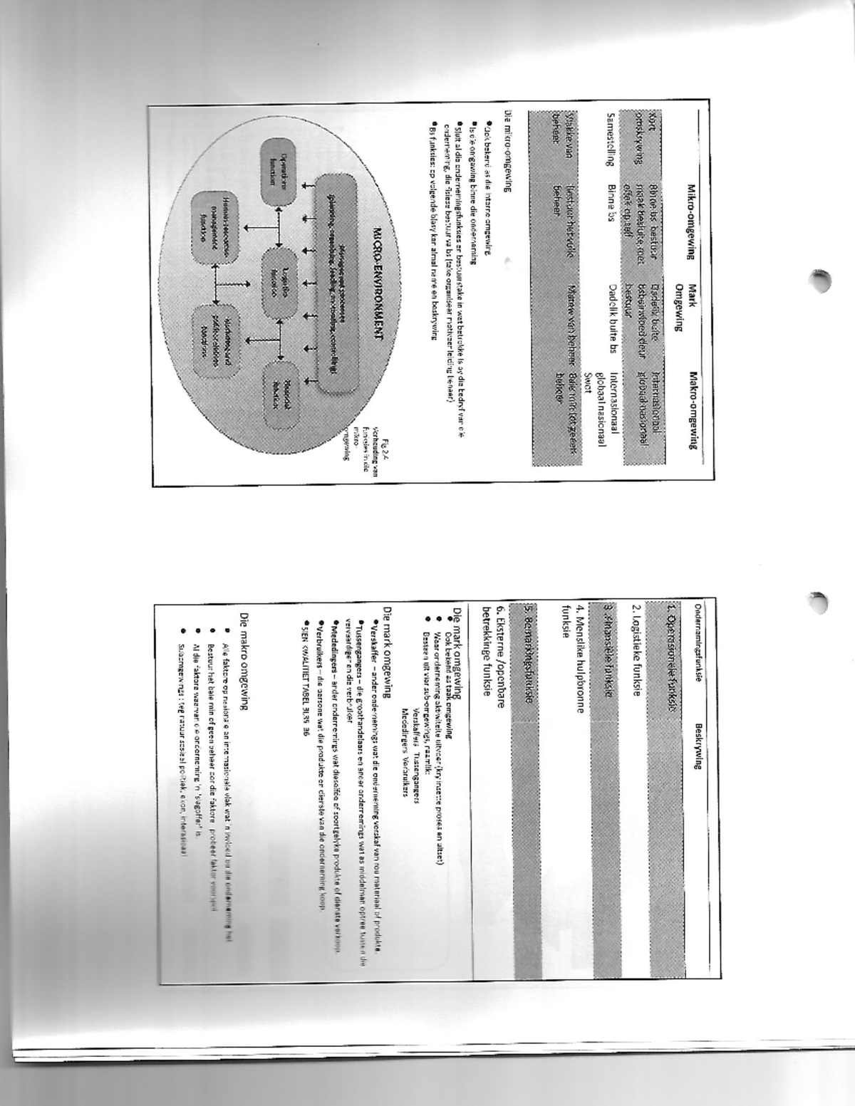 BMAN 111 onderneming 2 - Summary of the classes, book and other ...