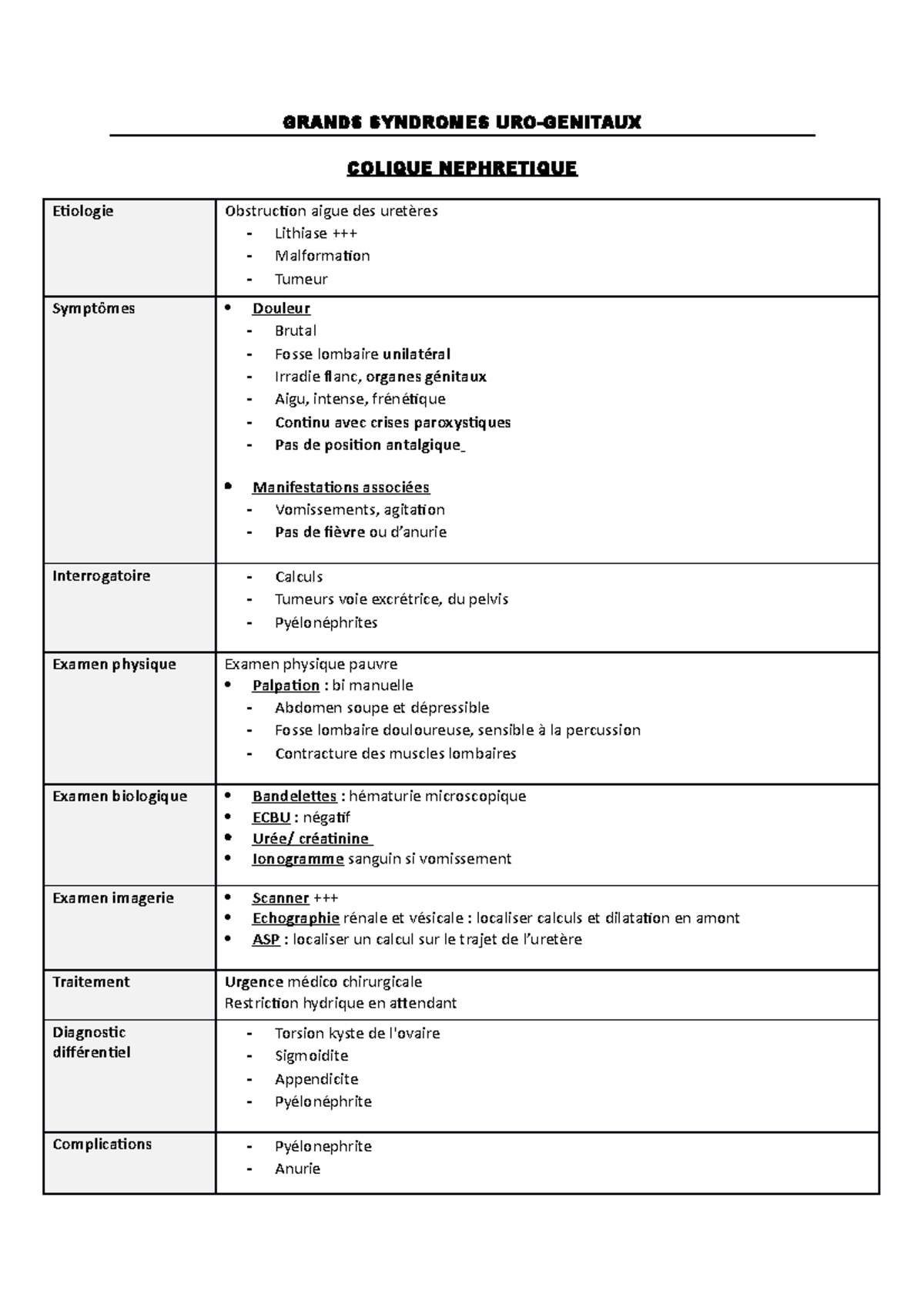 Grands Syndromes URO- Genitaux - GRANDS SYNDROMES COLIQUE NEPHRETIQUE ...