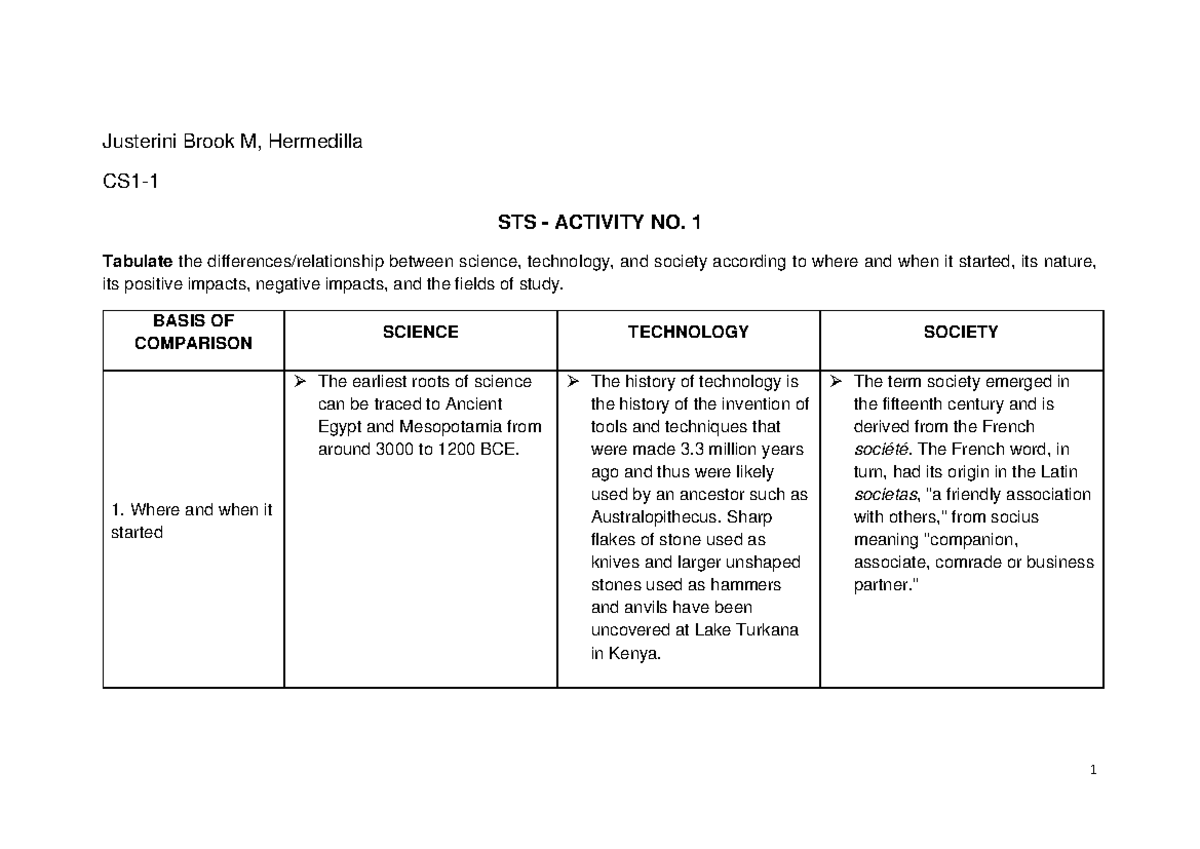 Hermedilla, Justerini Brook - STS Activity 1 - Justerini Brook M, Hermedilla CS1- STS - ACTIVITY ...