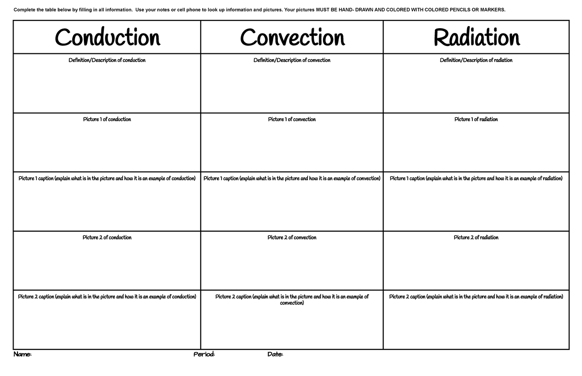 Heat Transfer Table or Poster Template - Complete the table below by ...