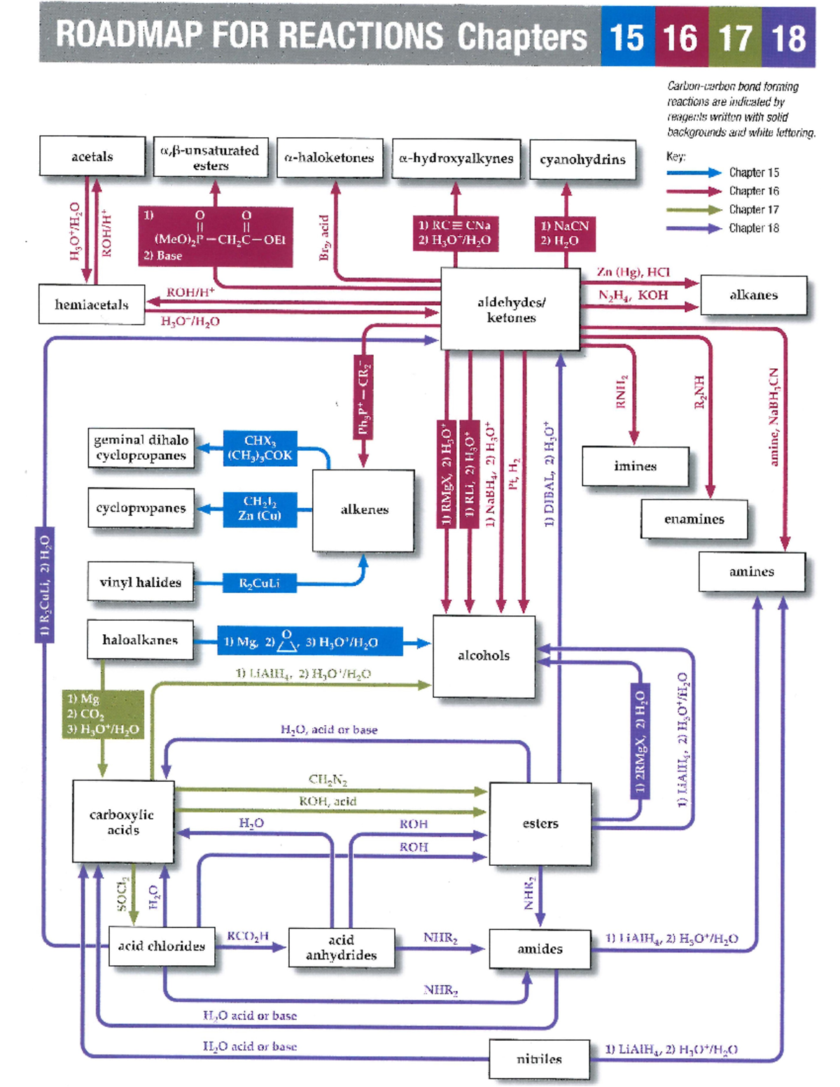 Roadmap 15-18 - Summary Introductory Biology - Bio 2311 - Studocu