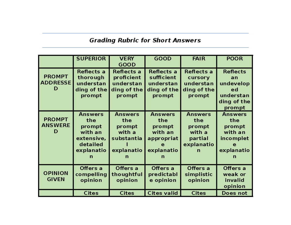 Grading Rubric for Short Answers - Grading Rubric for Short Answers ...