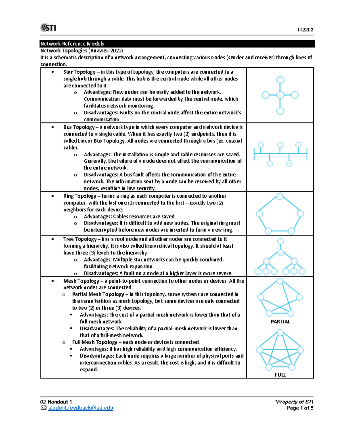 Network Topologies - Handouts - 02 Handout 1 *Property of STI Network Reference Models Network ...