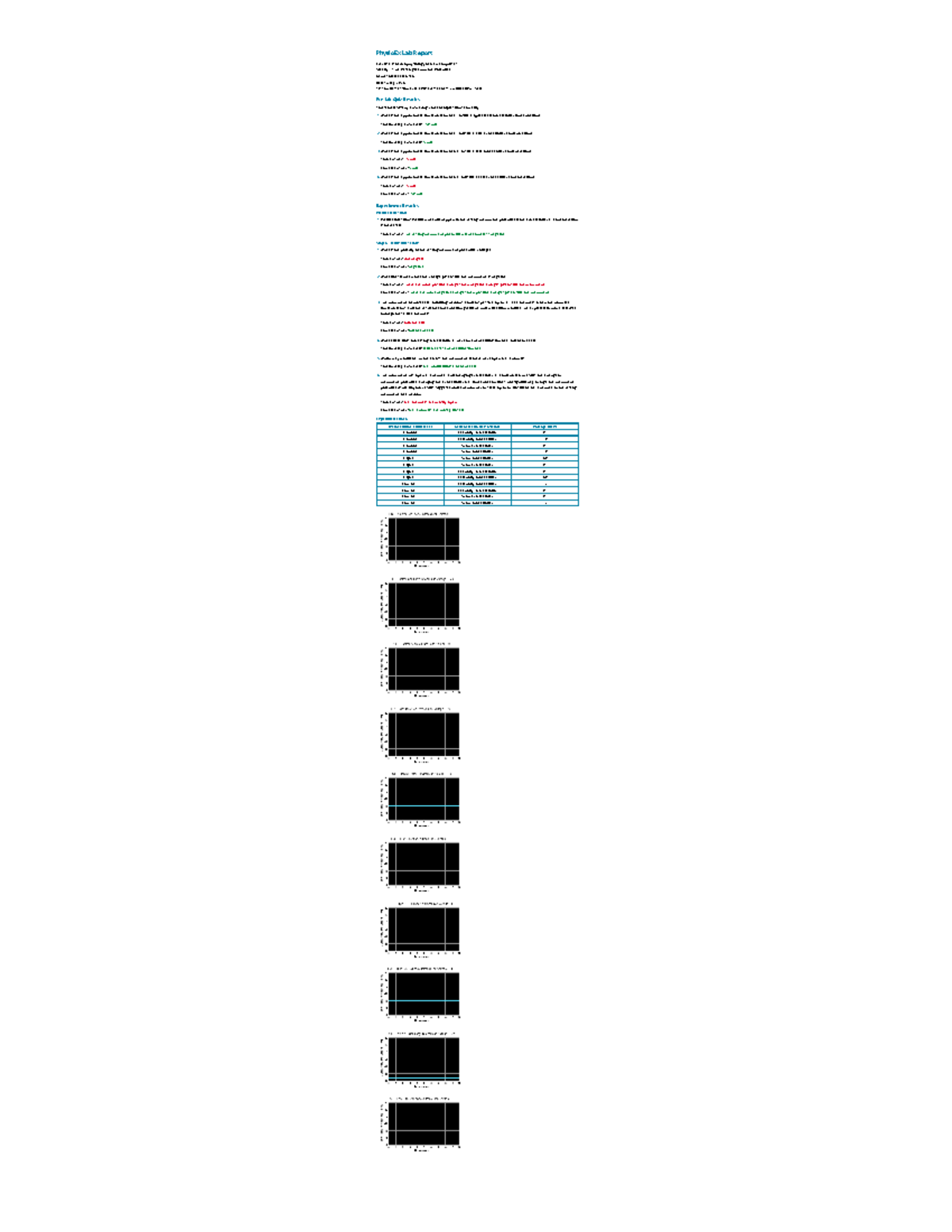Physio Ex Exercise 3 Activity 1 Physioex Lab Report Exercise 3 Neurophysiology Of Nerve