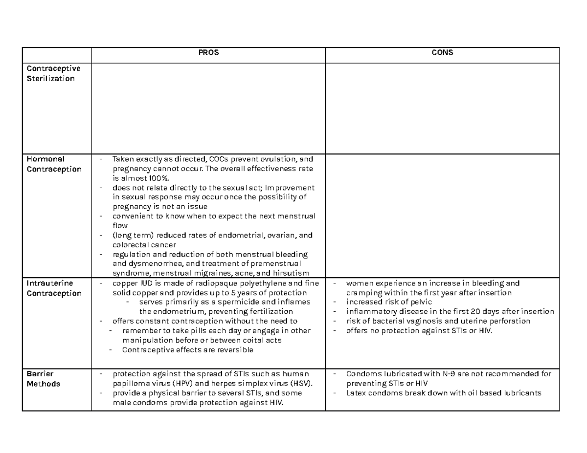 Contraceptives Worksheet - PROS CONS Contraceptive Sterilization ...