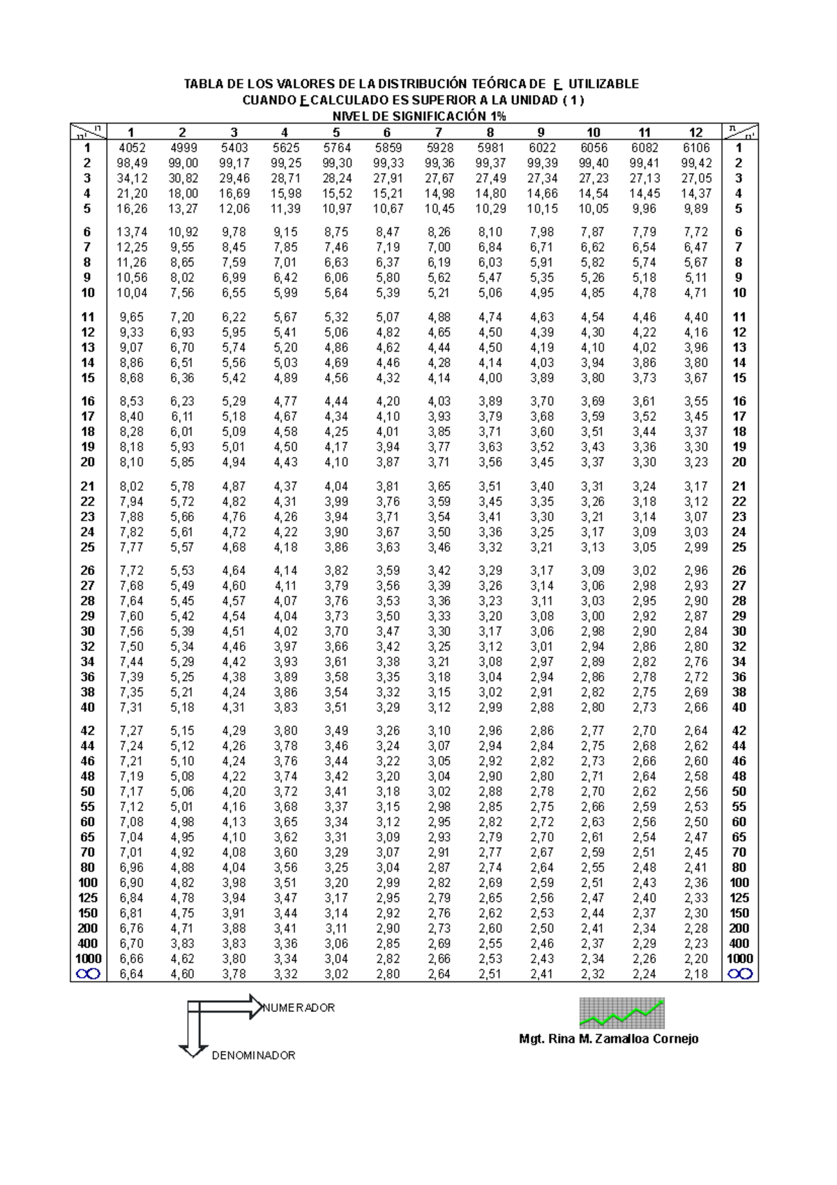 F-Fisher 1% - Hoja1 - Apunte - TABLA DE LOS VALORES DE LA DISTRIBUCIÓN ...