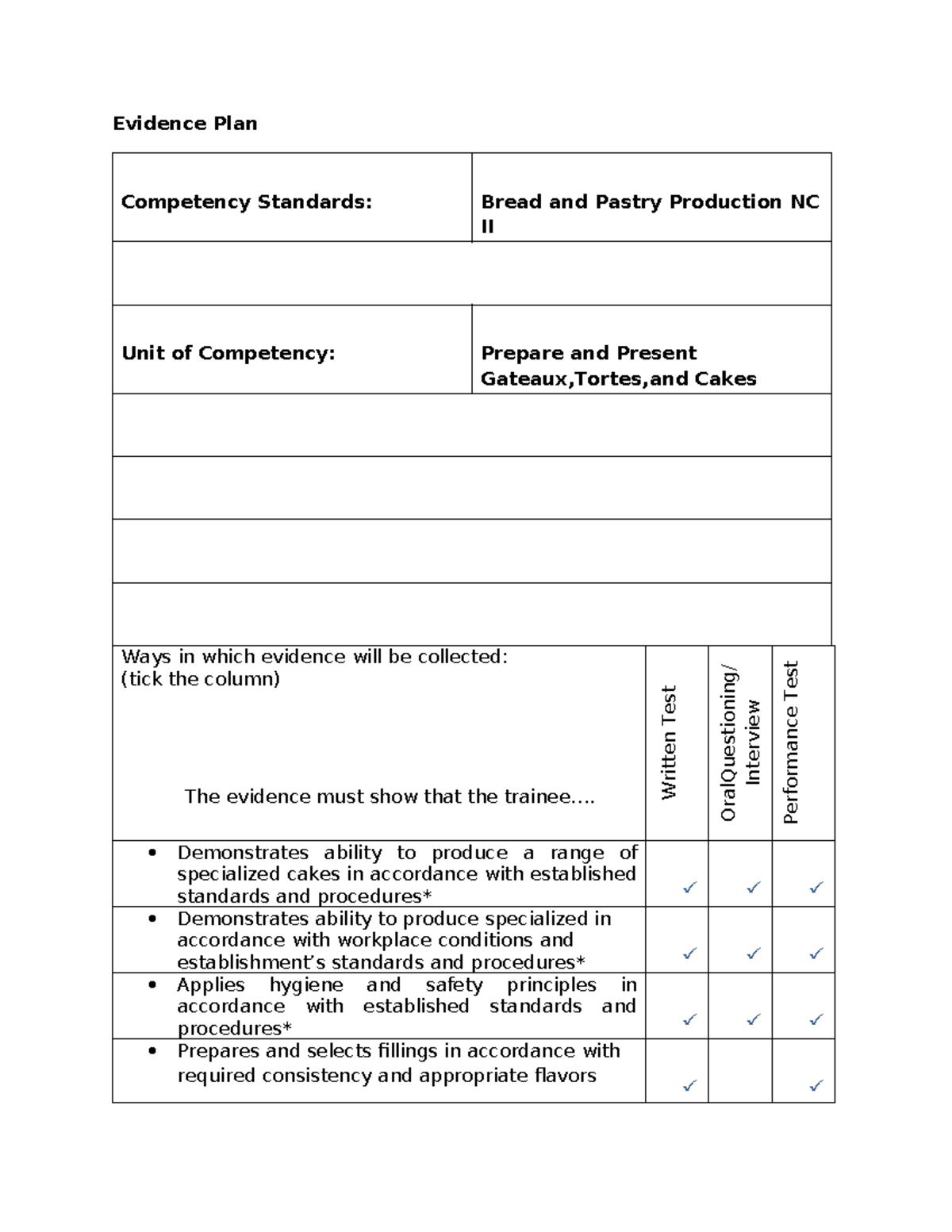 MGS-evidence plan (2) - PERSONAL FILE - Evidence Plan Competency Standards: Bread and Pastry ...
