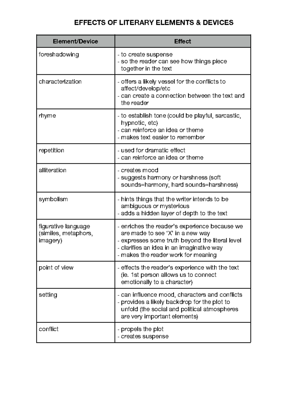 Copy of Copy of Effects OF Writing Strategies - EFFECTS OF LITERARY ...