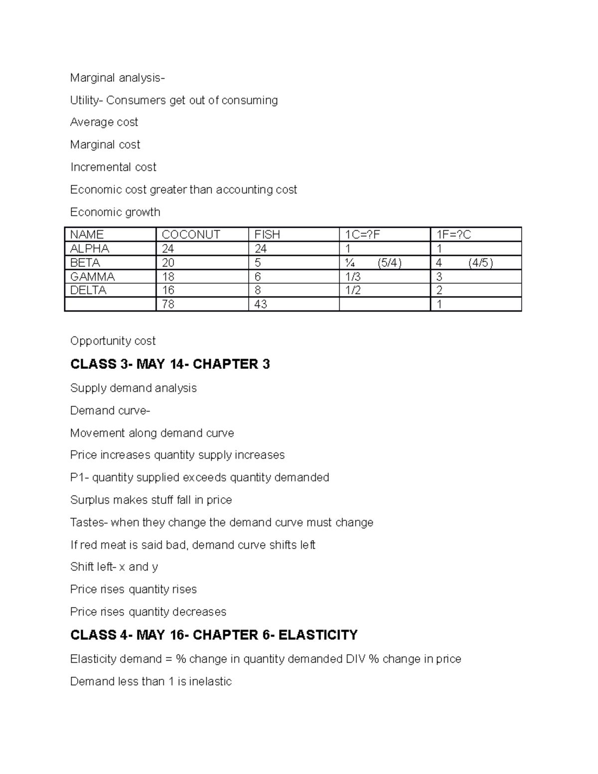 ECN104 - Lecture notes 1,2,3,5 - Marginal analysis- Utility- Consumers ...