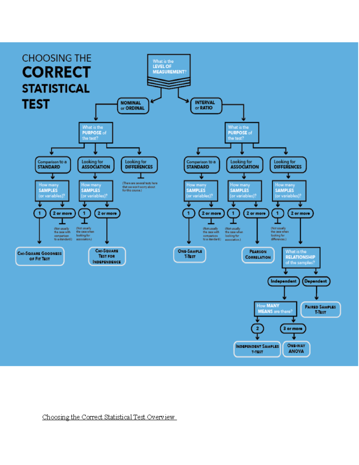 Research for Consumer Insights-Choosing Right Stat Test - Choosing the ...