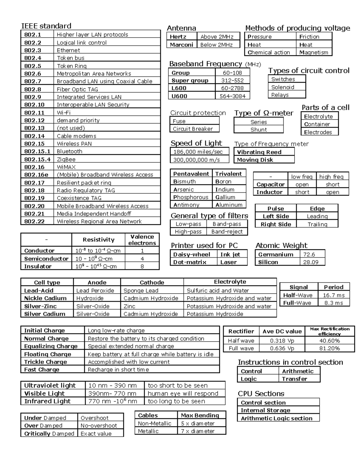 IEEE Standards - Types of circuit control Switches Solenoid Relays ...