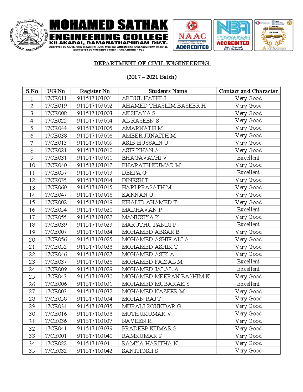 2017 - 2021 Batch Civil Contact and Character - DEPARTMENT OF CIVIL ...