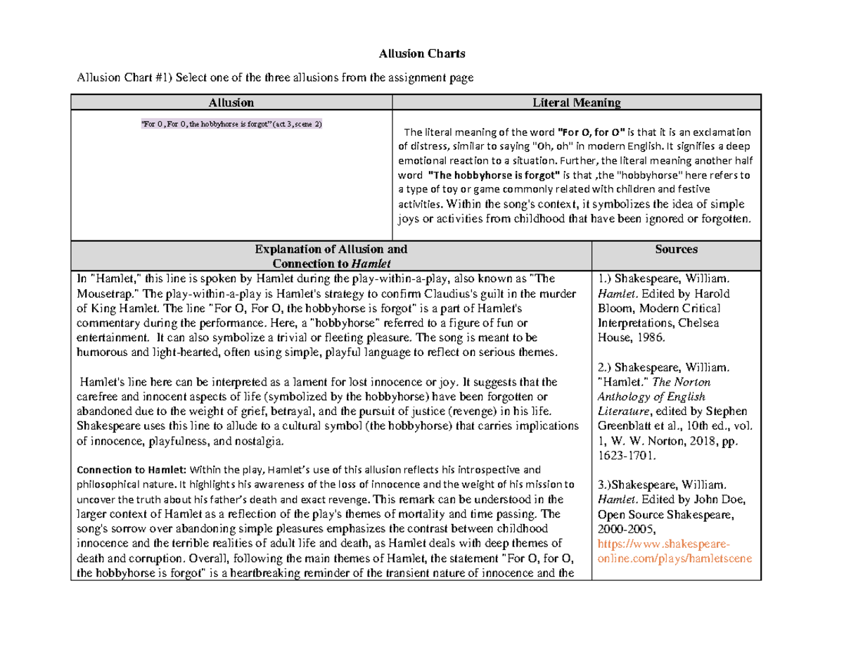 Allusion Charts final - Allusion Charts Allusion Chart #1) Select one ...