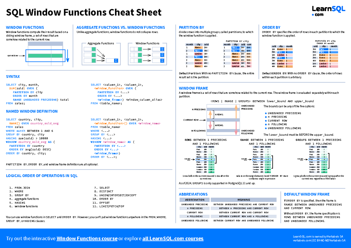 Window Functions Cheat Sheet Sql Window Functions Cheat Sheet Window