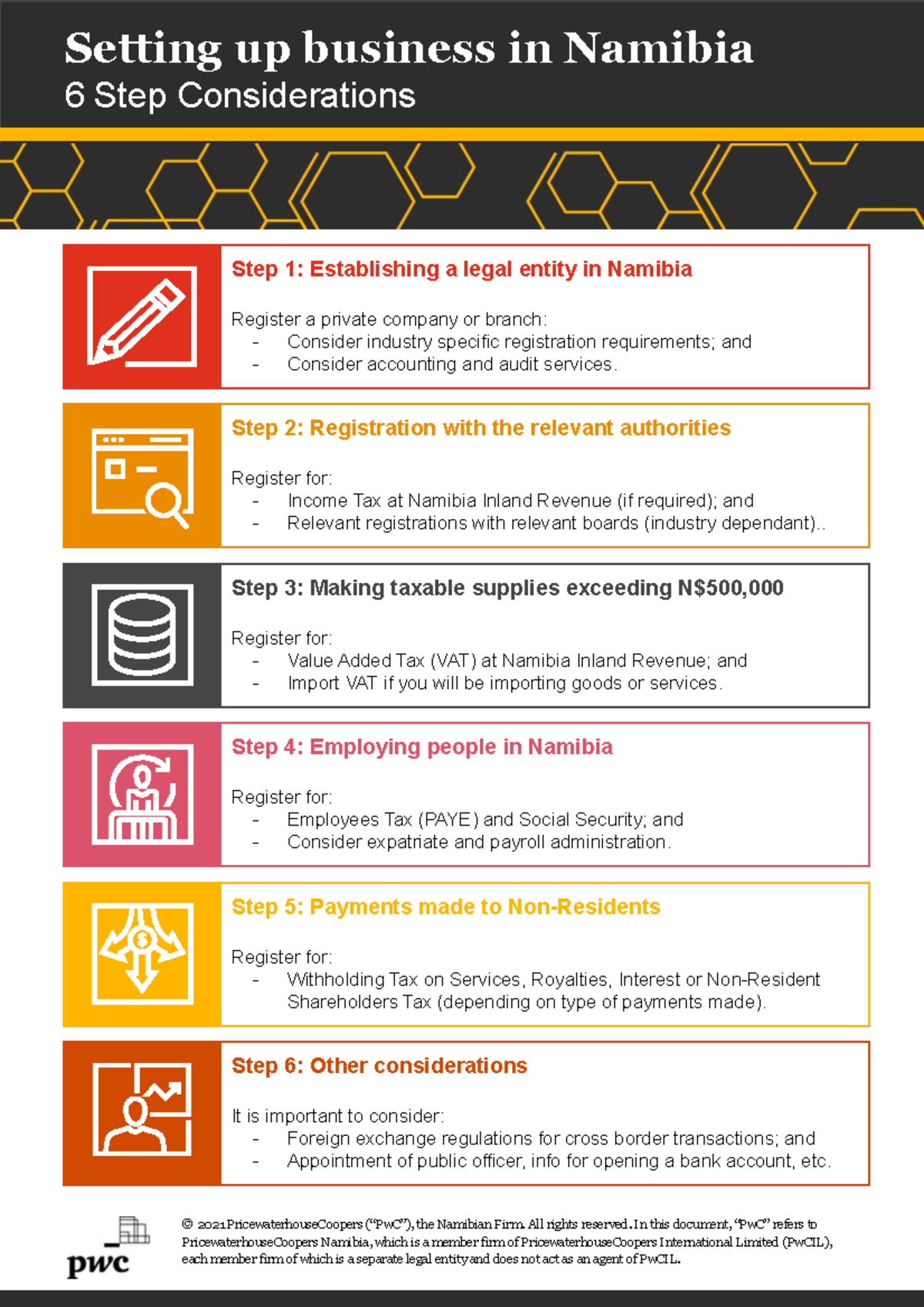 6 steps for setting up a business in namibia - Setting up business in ...