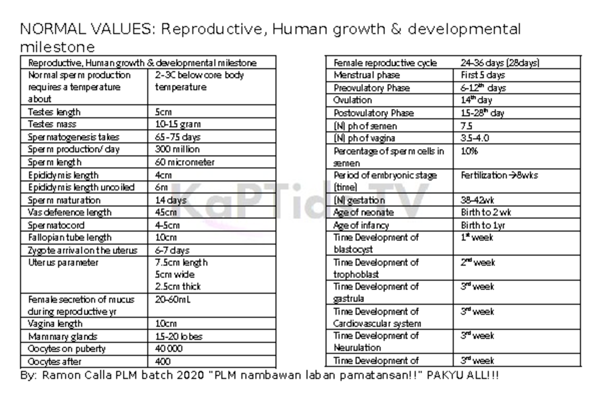 N-Reproductive-system - NORMAL VALUES: Reproductive, Human growth ...