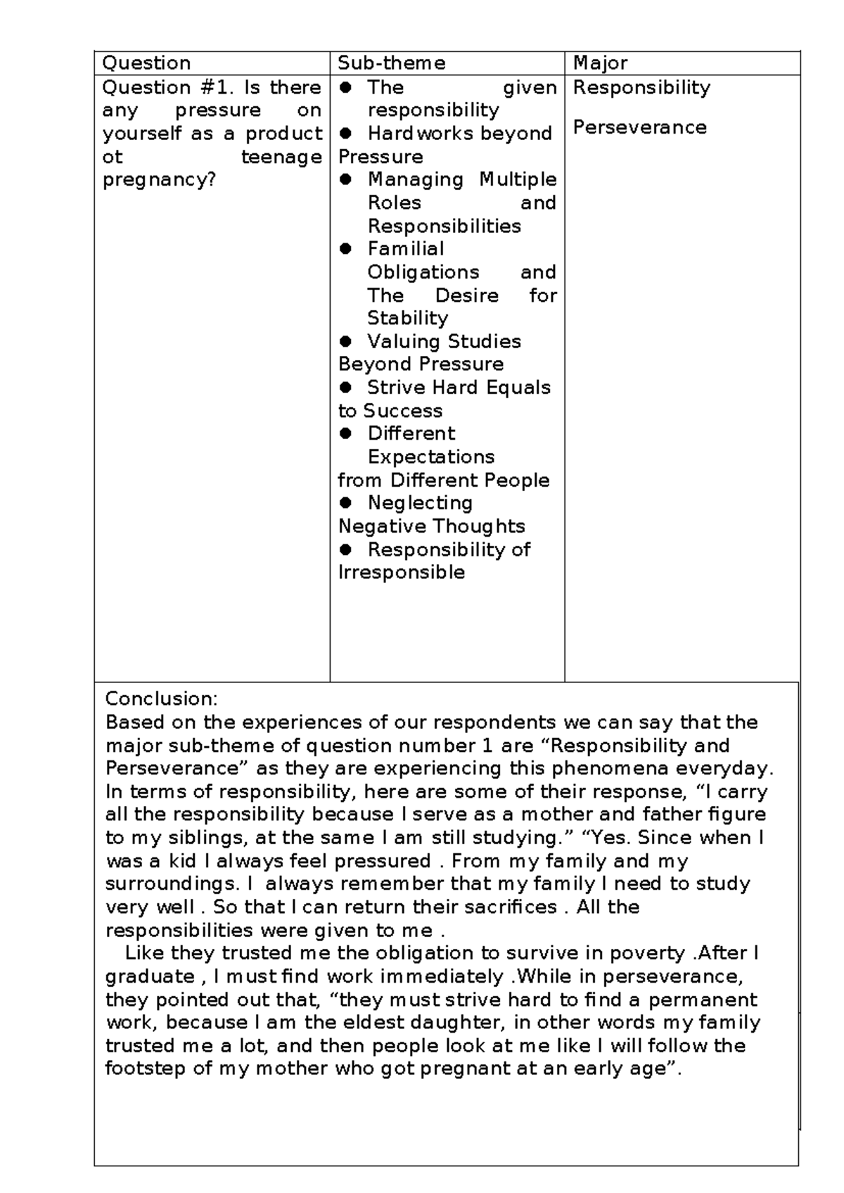 Question 1 3 Conclusions - Question Sub-theme Major Question #1. Is ...