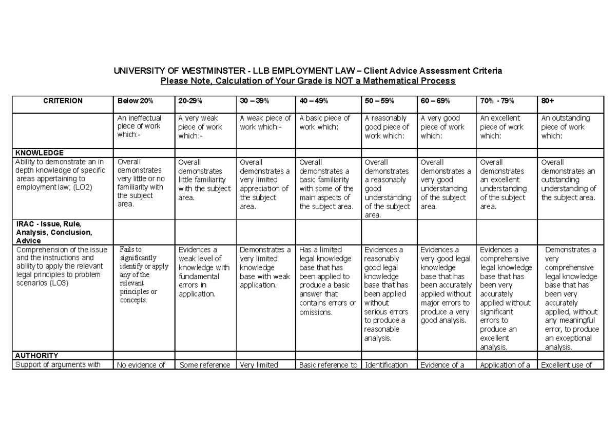 Client Advice criteria grid - UNIVERSITY OF WESTMINSTER - LLB ...