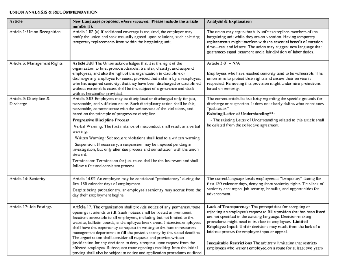 Template for Collective Agreement Analysis Submission - UNION ANALYSIS ...