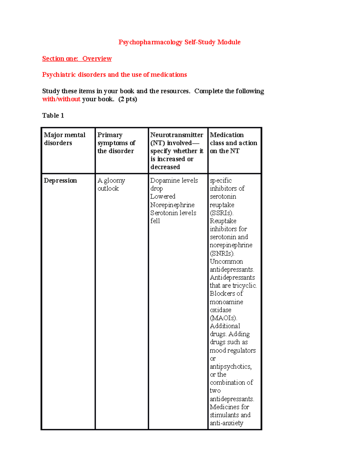 Pharmacology self study module - Psychopharmacology Self-Study Module ...