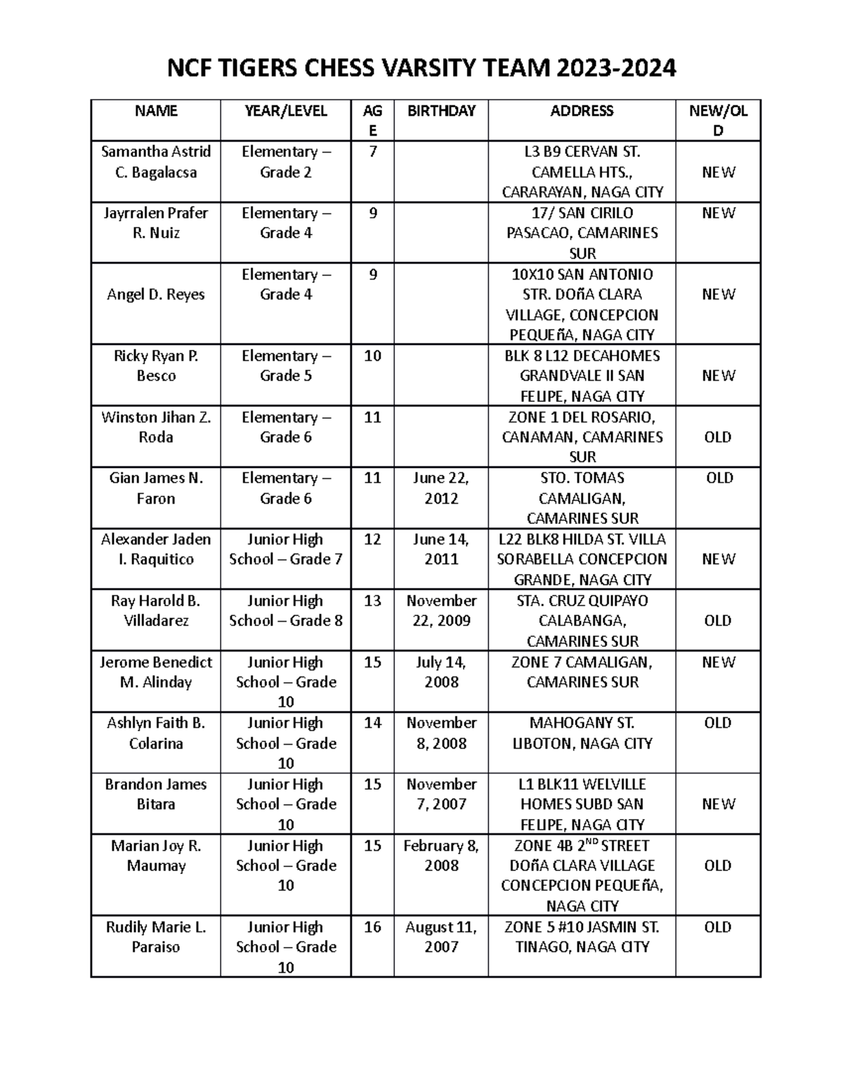 Chess FILE 2023-2024 - N/A - NCF TIGERS CHESS VARSITY TEAM 2023- NAME ...