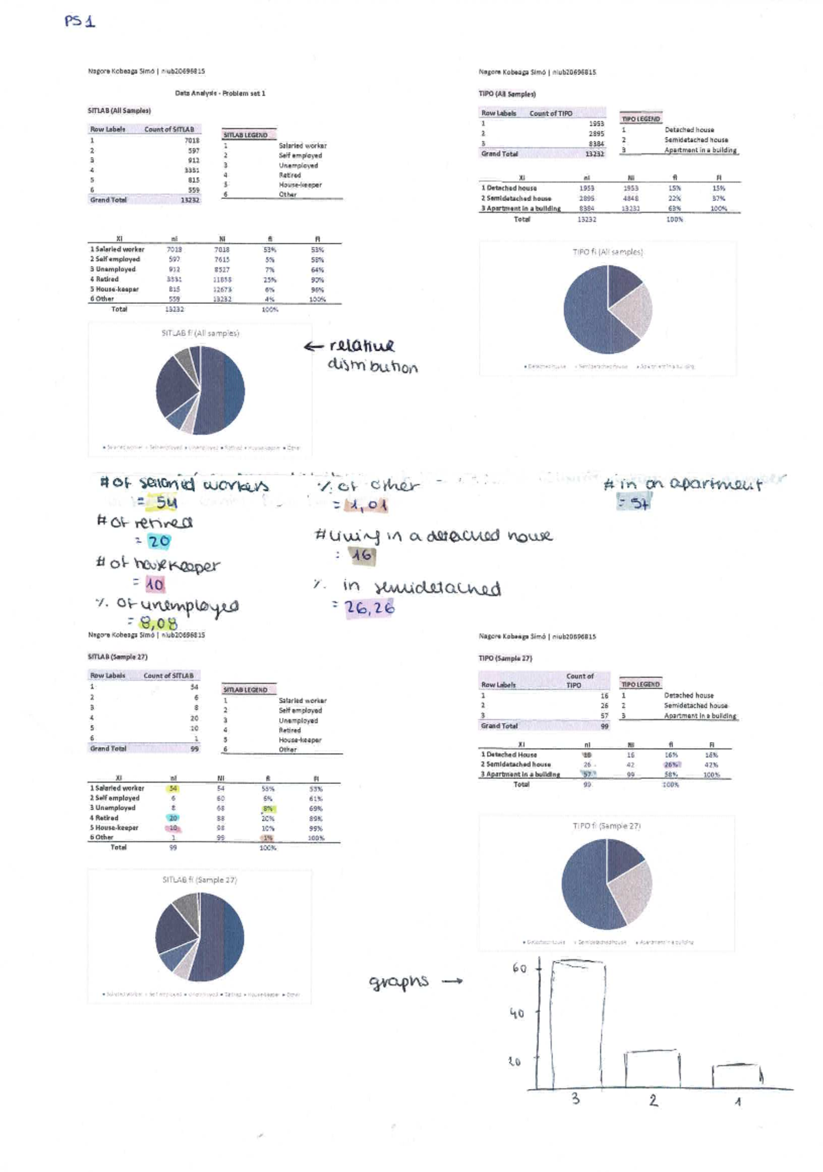 PS 1 - PS 5 - Problem sets Data Analyisis solution PS1 - PS5 - Studocu